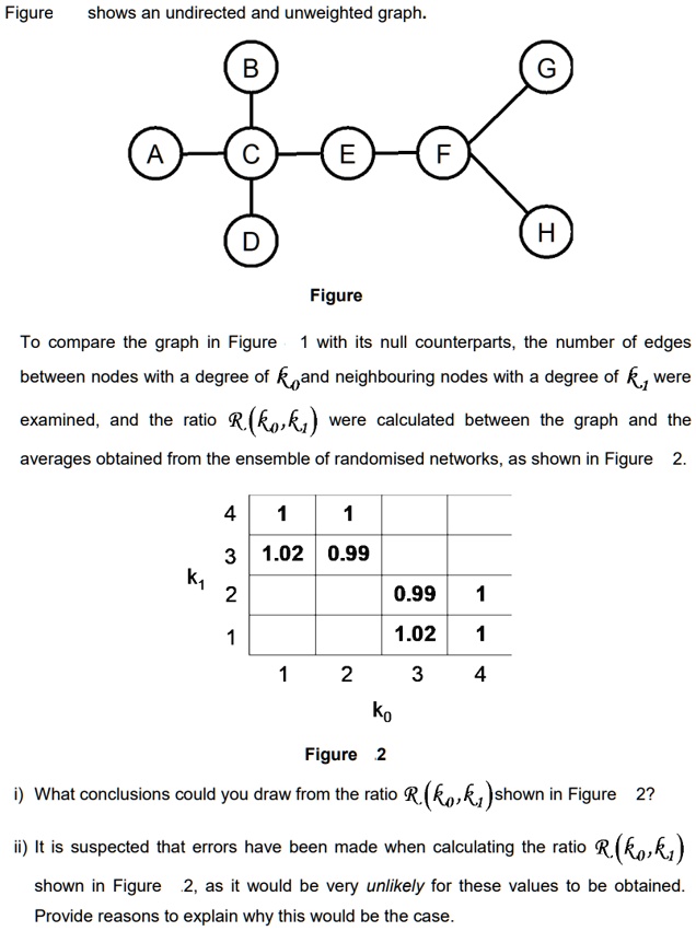 SOLVED: Texts: Figure shows an undirected and unweighted graph. Figure ...