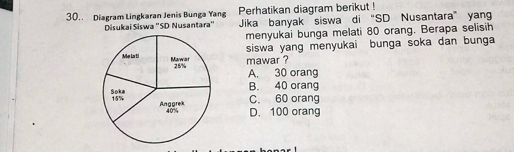 SOLVED: Tolong jawab kak pakai cara nya Perhatikan diagram berikut 30 ... SOLVED: Tolong jawab kak pakai cara nya Perhatikan diagram berikut 30 ...