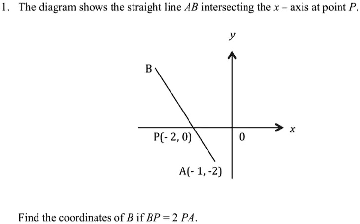 SOLVED: The diagram shows the straight line AB intersecting the x - axis at point P P(- 2,0) A ...