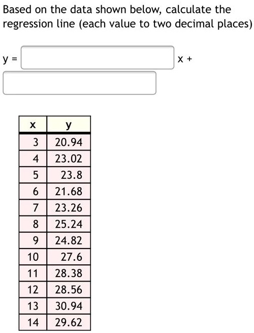 Based on the data shown below, calculate the regressi… - SolvedLib