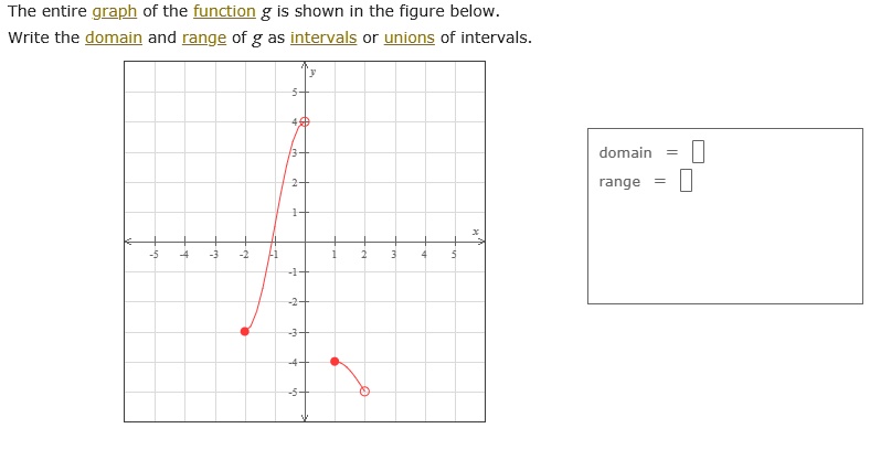 SOLVED: The entire graph of the function g is shown in the figure below ...