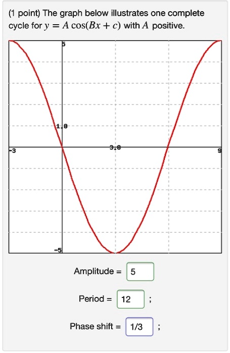 SOLVED: The graph below illustrates one complete cycle for y = A cos(Bx ...