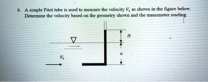 6. A simple Pitot tube is used to measure the velocity V1 as shown in ...