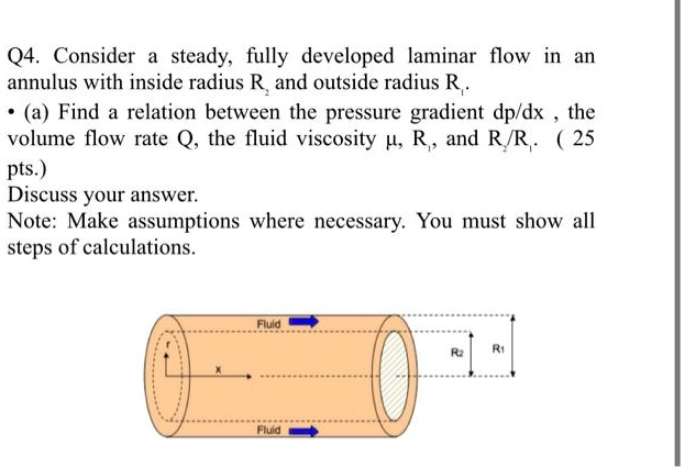 SOLVED: Q4. Consider a steady, fully developed laminar flow in an ...