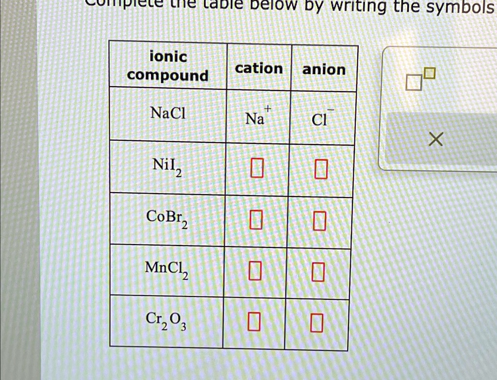 Write the symbols for the carions and anions that make up each compound ionic cation anion ...