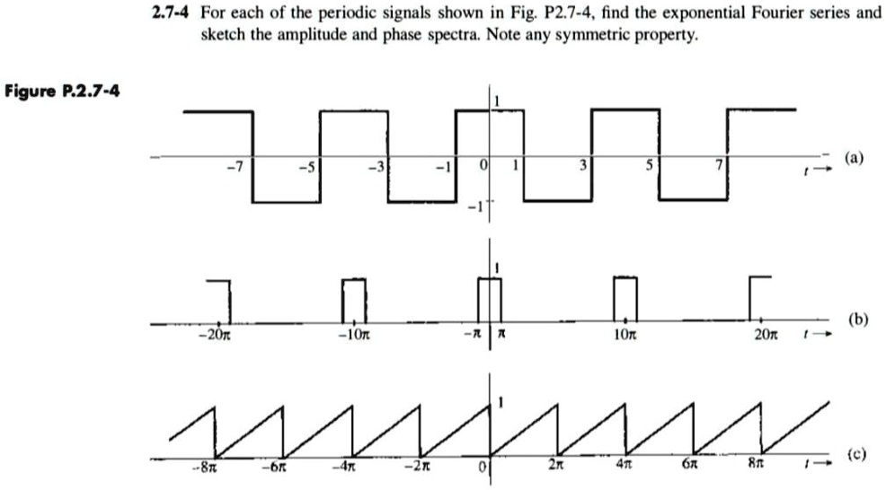 Figure P.2.7-4 2.7-4 For each of the periodic signals shown in Fig. P2 ...