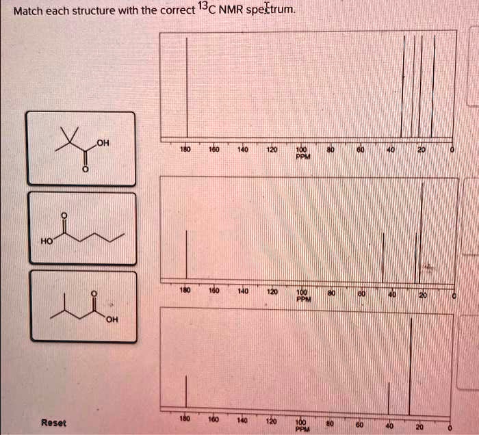 Match each structure with the correct ^13C NMR spectrum.