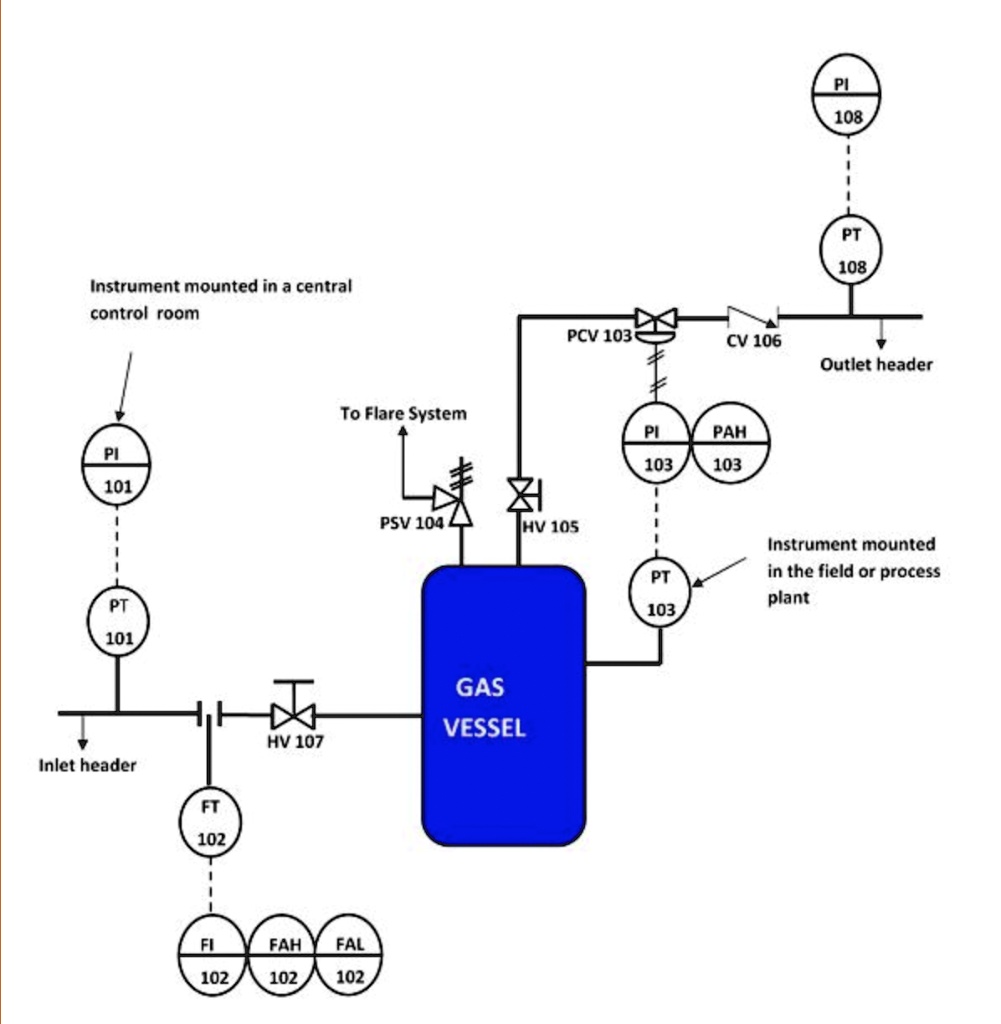 SOLVED: 1) Give examples of situations where pressure measurements are ...