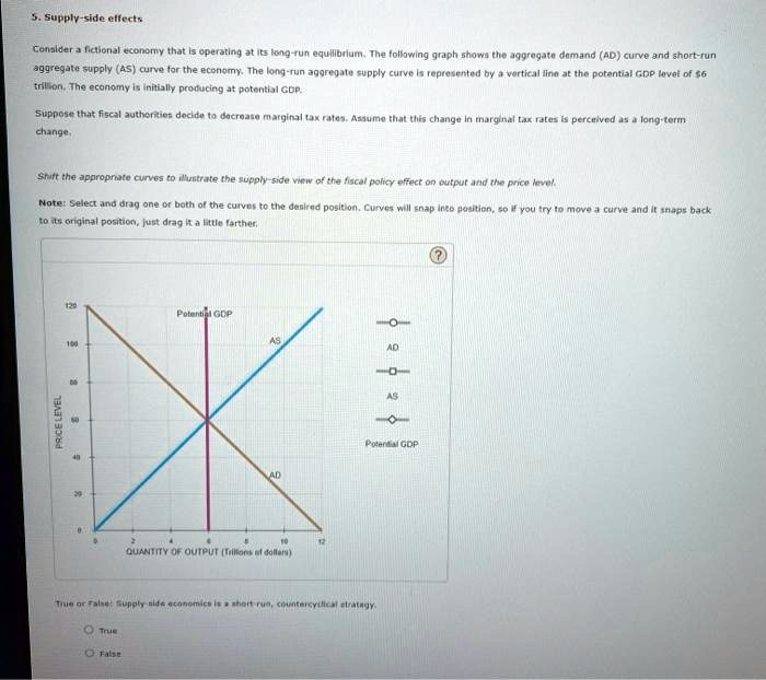 5. Supply-side effects Consider a fictional economy that is operating ...
