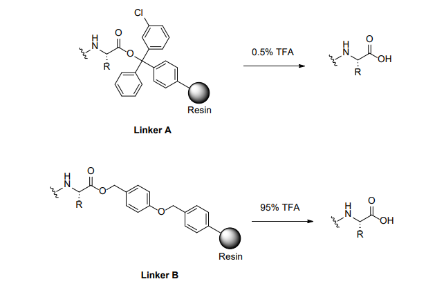 SOLVED: 0.5 % TFA Linker A 95 % TFA Linker B
