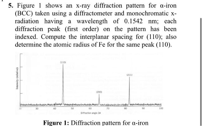 5 Figure 1 Shows An X Ray Diffraction Pattern For A Iron Bcctaken Using A Diffractometer And