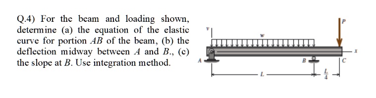 SOLVED: Q.4) For the beam and loading shown. determine a the equation of the elastic curve for ...