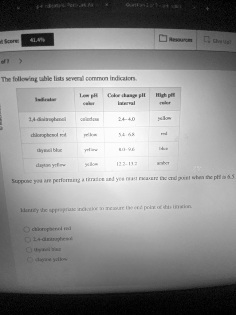 SOLVED: The following table lists several common indicators. Suppose ...