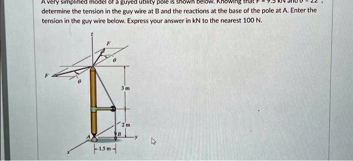 A very simplified model of a guyed utility pole is shown below. Knowing ...