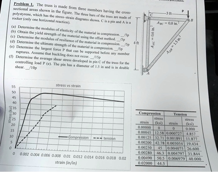 SOLVED: Problem 1: The truss is made from three members having the ...