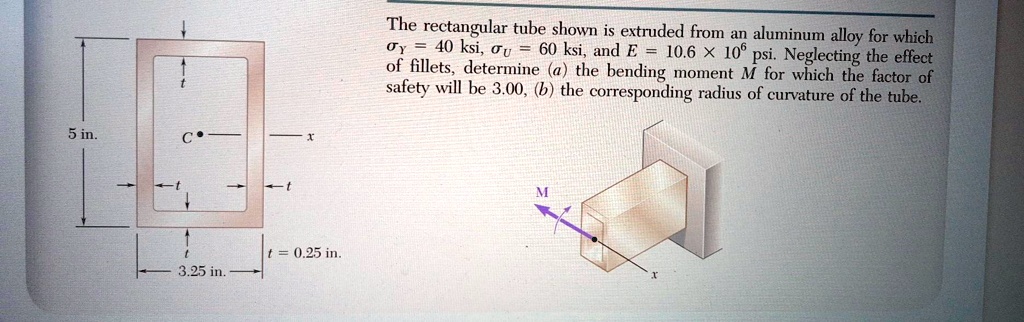 SOLVED: The rectangular tube shown is extruded from an aluminum alloy ...