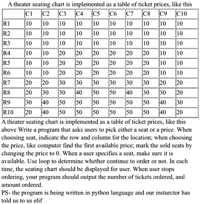 ps use python for everyone2e book and use nested loop and make a simple ...