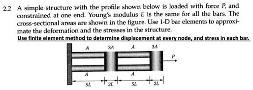 2.2 A simple structure with the profile shown below is loaded with ...