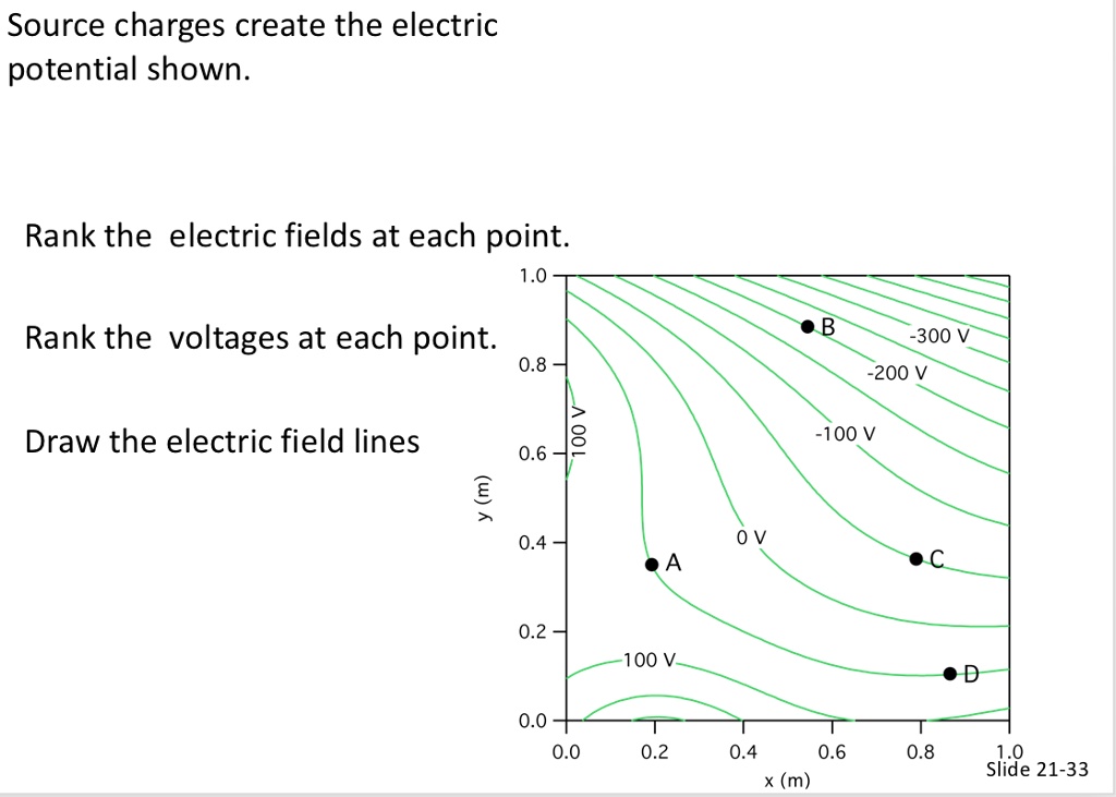 SOLVED: Source charges create the electric potential shown: Rank the ...
