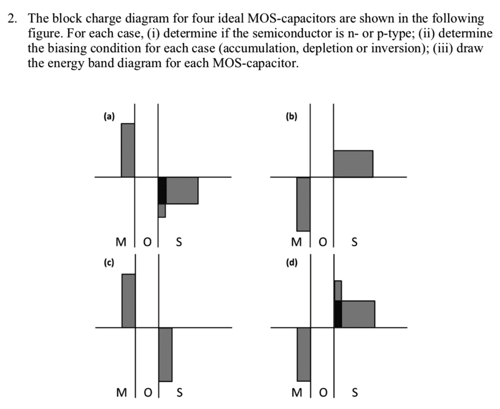 2. The block charge diagram for four ideal MOS-capacitors are shown in ...
