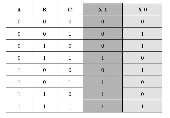 SOLVED: Draw the logic diagram using NAND gates only for the following ...