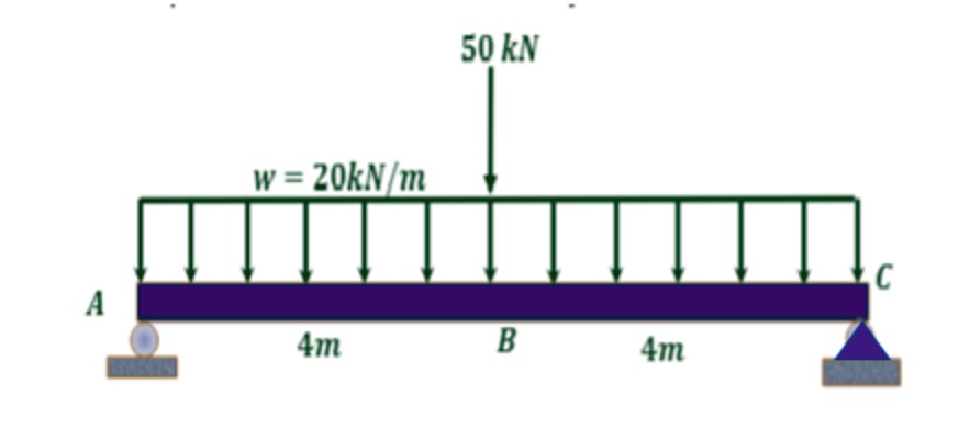 by unit load method virtual work method determine the maximum ...