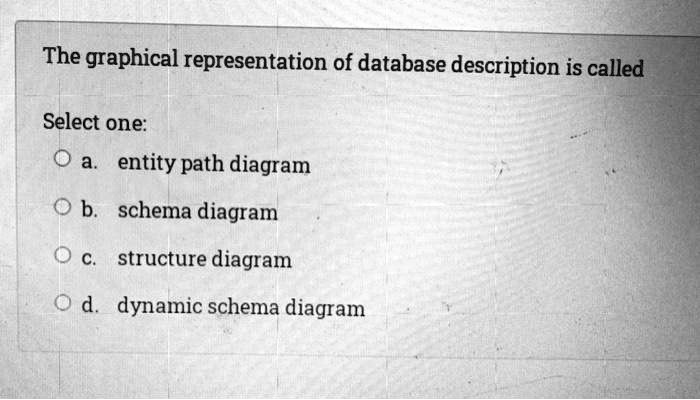 SOLVED: Database The graphical representation of database description ...