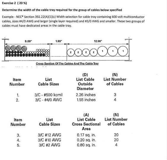 Exercise 2 (20%) Determine the width of the cable tray required for the group of cables below ...