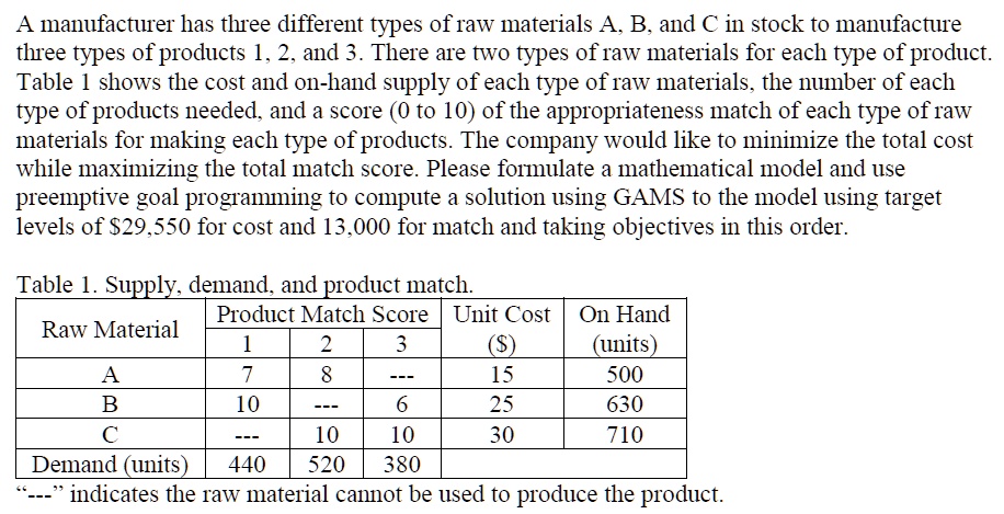 SOLVED: A manufacturer has three different types of raw materials A, B ...