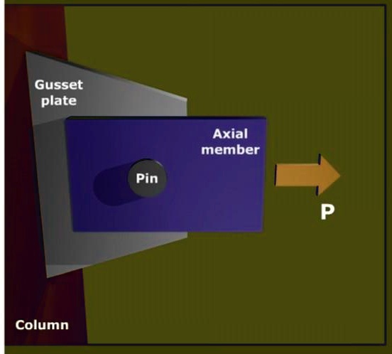 draw a fbd for pin in the plate gusset connection show all the forces ...