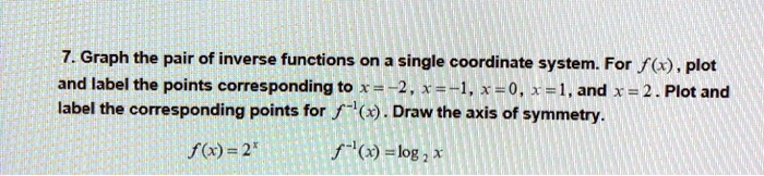 7 graph the pair of inverse functions on a single coordinate system for ...
