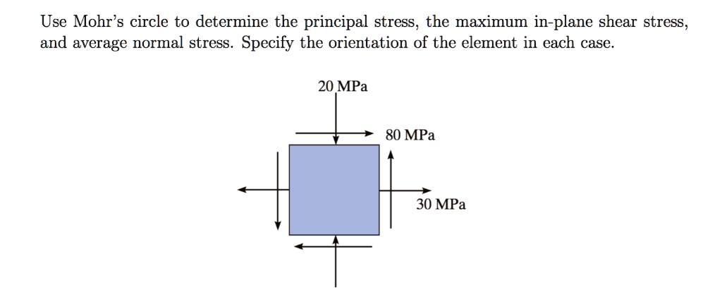 SOLVED: Use Mohr's circle to determine the principal stress, the ... SOLVED: Use Mohr's circle to determine the principal stress, the ...
