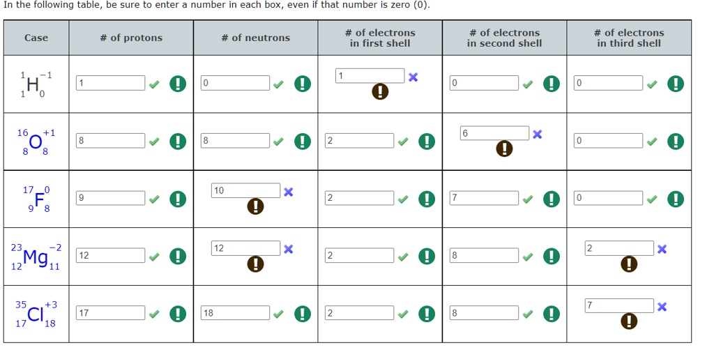 in the following table be sure to enter number in each box even if that ...
