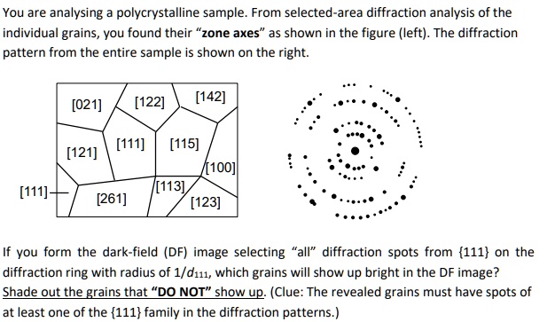 You are analysing a polycrystalline sample. From selected-area ...