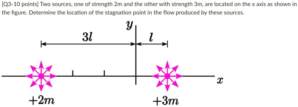 SOLVED: [Q3-10 points] Two sources, one of strength 2m and the other ...