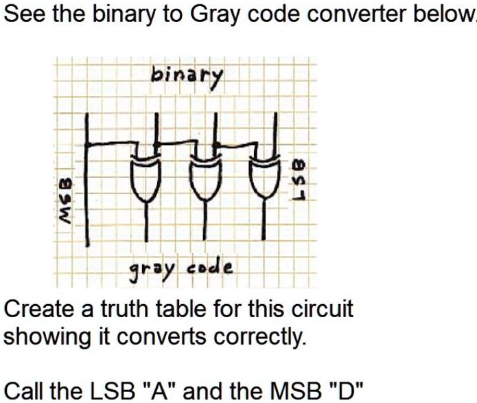 Solved Create A Truth Table For The Circuit Showing How It Converts Correctly See The Binary