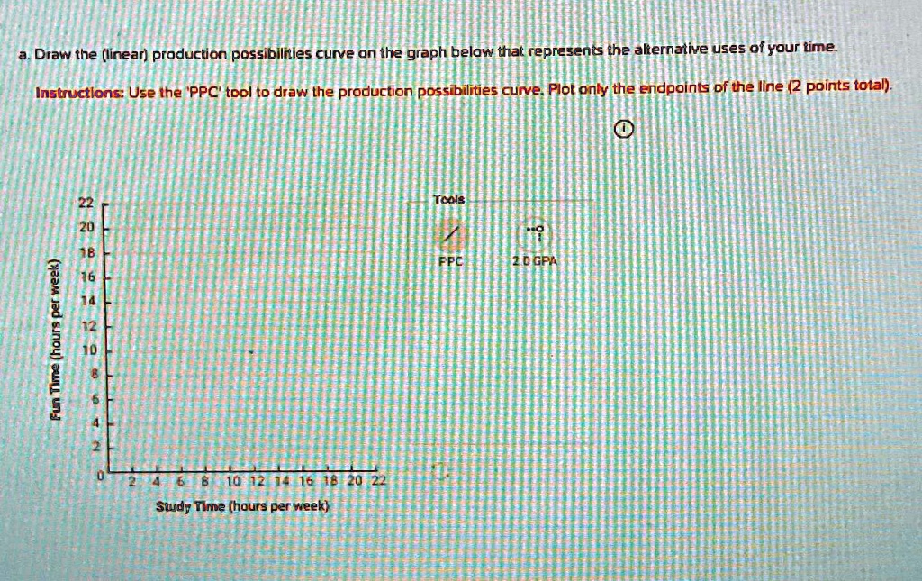 a draw the linear production possibilities curve on the graph below ...