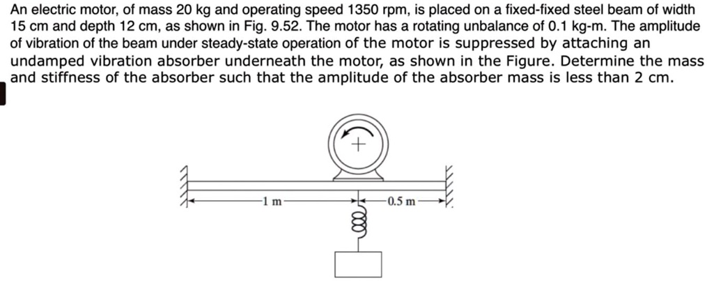 An electric motor, of mass 20 kg and operating speed 1350 rpm, is ...