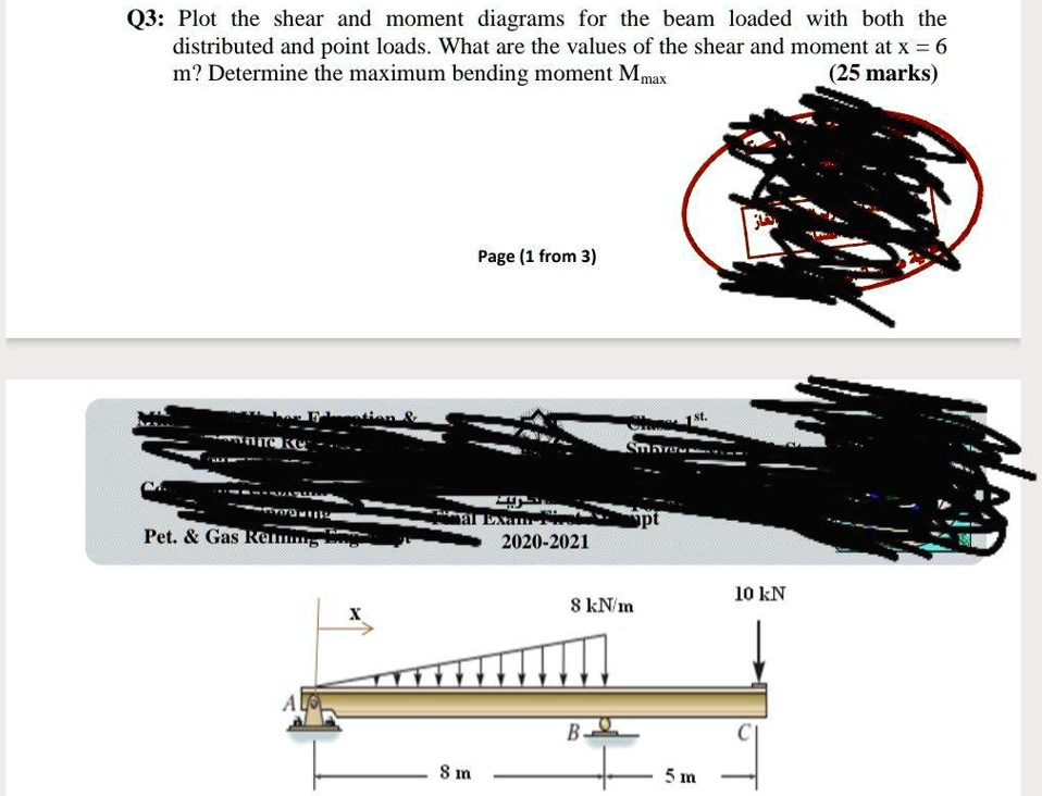 Q3: Plot the shear and moment diagrams for the beam loaded with both ...