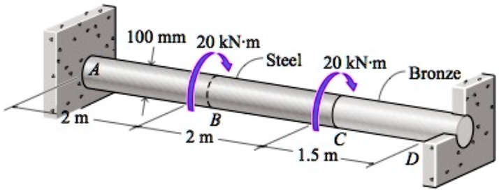 SOLVED: The circular shaft shown in the figure consists of a steel (G ...