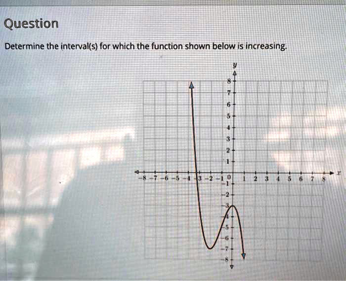 SOLVED: Question Determine the interval(s) for which the function shown below is increasing