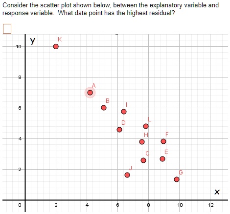 consider the scatter plot shown below between the explanatory variable and response variable ...