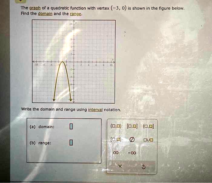 SOLVED: the graph of a quadratic function with vertex (-3,0) is shown ...