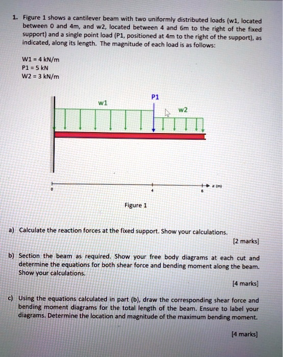 1. Figure 1 shows a cantilever beam with two uniformly distributed loads (w1, located between 0 ...