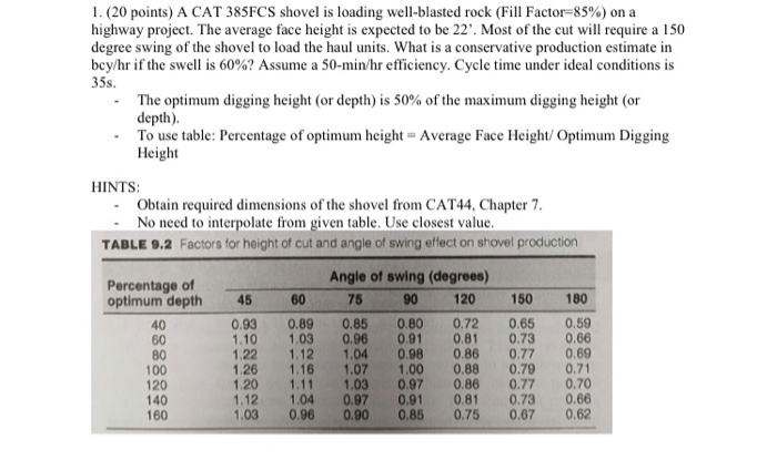 SOLVED: 1. (20 points) A CAT 385 FCS shovel is loading well-blasted ...