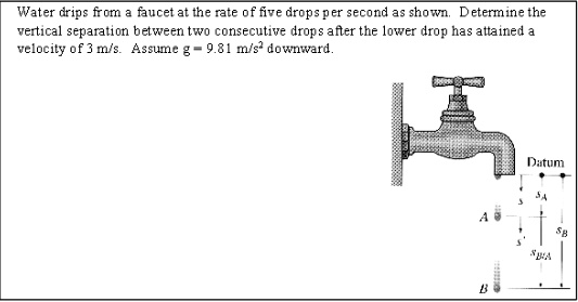 Water drips from a faucet at the rate of five drops per second as shown ...