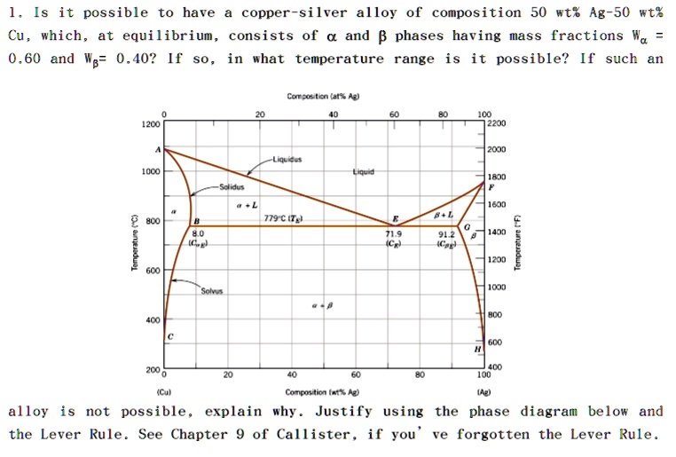 1. Is it possible to have a copper-silver alloy of composition 50 wt ...