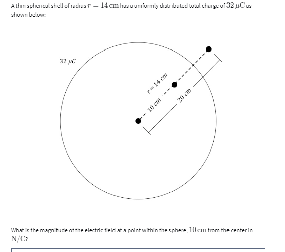 a thin spherical shell of radius r14 mathrmcm has a uniformly distributed total charge of 32 mu ...