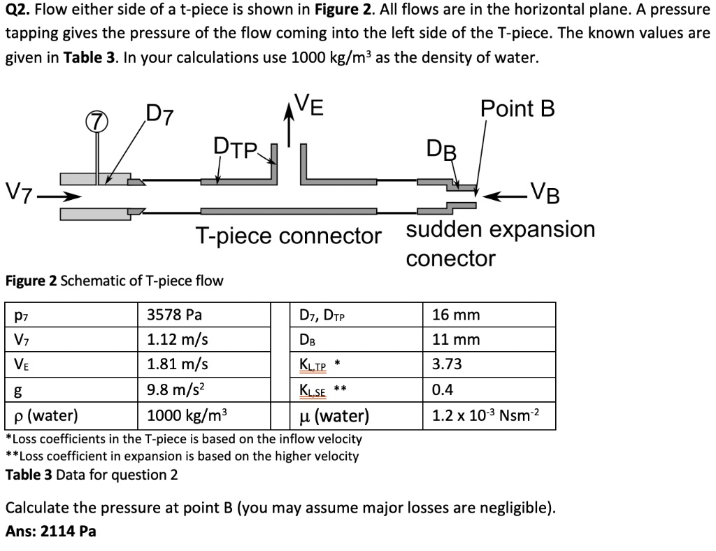 Q2. Flow either side of a t-piece is shown in Figure 2. All flows are ...