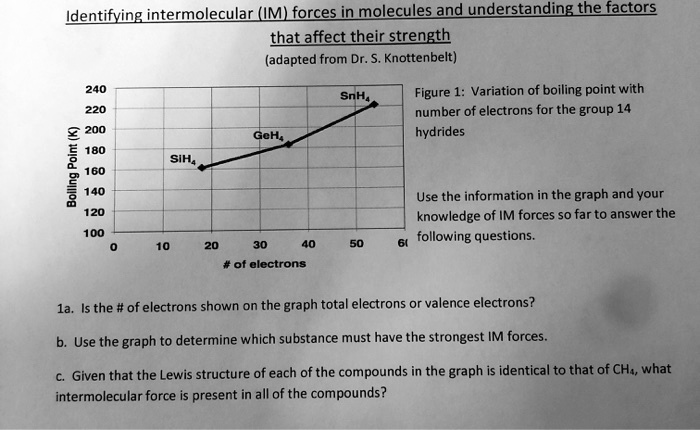 Identifying intermolecular (IM) forces in molecules and understanding ...